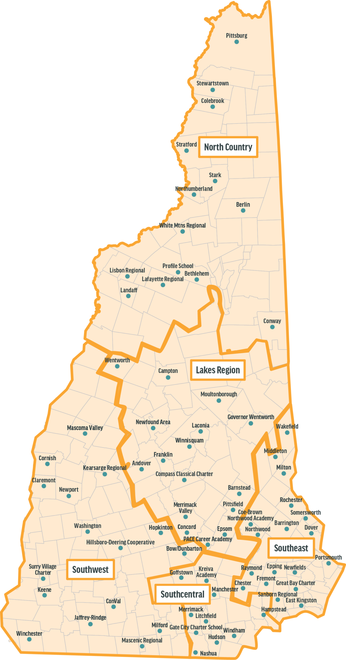 MTSS-B in New Hampshire | Current Landscape